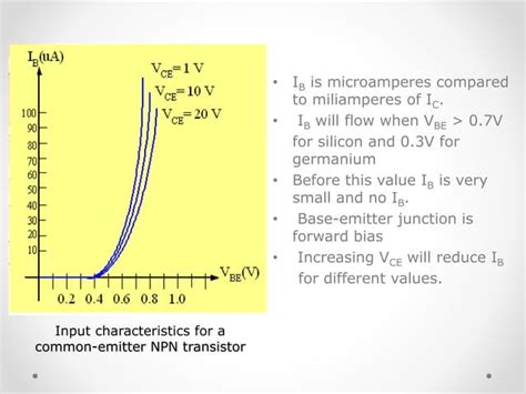 Bipolar Transistor PPTX