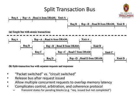 Executing Multiple Threads Ececs 752 Fall Ppt Download