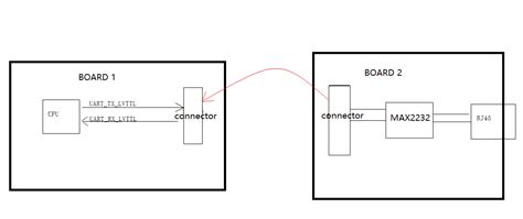 Max3232 Can The Chip Support Hot Plug Interface Forum Interface Ti E2e Support Forums