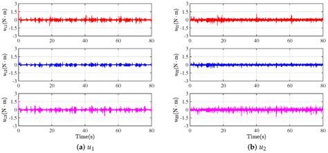 Distributed Fixed Time Formation Tracking Control For The Multi Agent System And An Application