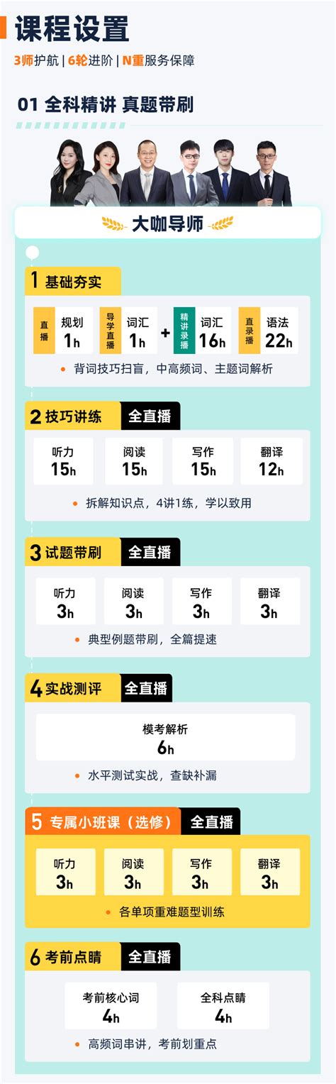 新东方四级暑期直通车plus【2025年12考季】 英语四级培训课程网课【介绍 老师 价格】 新东方在线官网