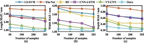 Figure 1 From Defect Size Quantification For Pipeline Magnetic Flux Leakage Detection System Via