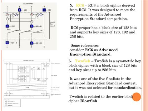 Ppt All You Need To Know About Symmetric Key Algorithm Powerpoint