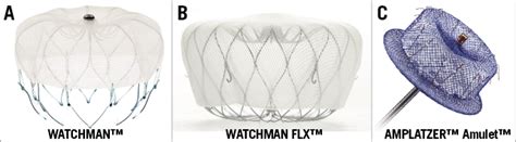 Left Atrial Appendage Closure Patient Device And Post Procedure Drug