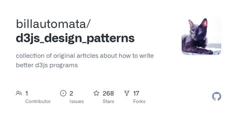 Github Billautomatad3jsdesignpatterns Collection Of Original Github Billautomatad3jsdesignpatterns Collection Of Original