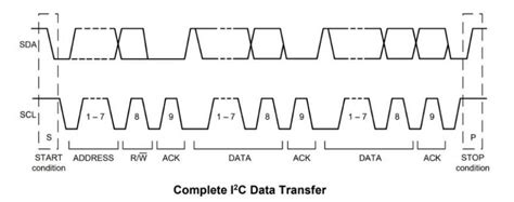 树莓派 远红外摄像头 热像仪传感器模块 像素 度