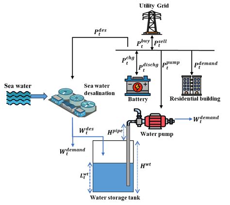 Using The Big M Method In Optimization Problems By Talharehman Mtrkt