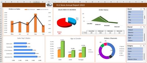 Rohit Gupta On Linkedin Dataanalysts Exceldashboards
