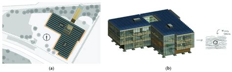 A Design Situation B Design Problem Illustration Download Scientific Diagram