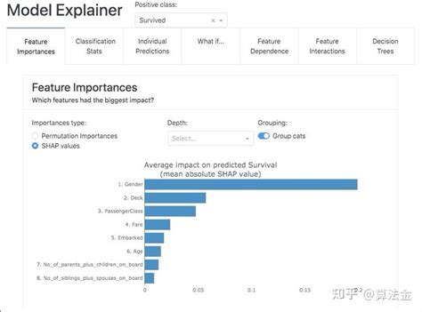 Explainerdashboard，一个神奇的 Python 库 知乎