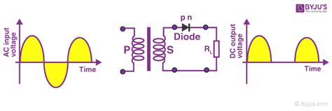 Describe The Half Wave Rectifier Using A Diode