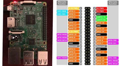 Raspberry Pi Pinout Pin Mapping Gpio Übersicht