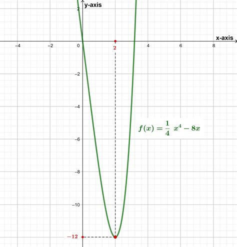 Use The First Derivative Test To Find The Relative Extrema O Quizlet