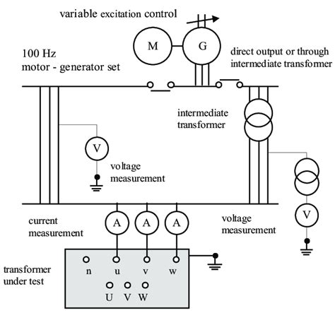 Test Set Up Using Motor Generator Set Download Scientific Diagram