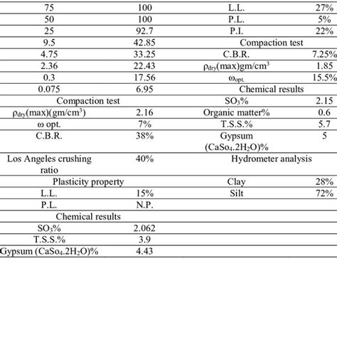 PDF Soils Field Compaction Ratio Estimation Using Field Pocket Penetrometer Tool Readings