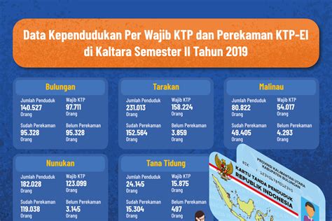 Disdukcapil Akan Bantu Mesin Pencetak Ktp El Portabel Antara News Kaltara