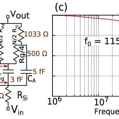 Lumped Element Circuit Model Of The Device A Total Device Circuit