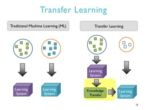 Transfer Defect Learning