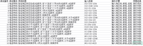 测试用例 电话号码软件测试电话号码运行 Csdn博客