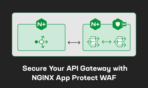 Nginx On Linkedin Microservices Api Nginx