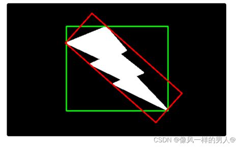 Python Opencv图像处理轮廓寻找轮廓、绘制轮廓详解pytohn画出图像连通区域轮廓处理 Csdn博客