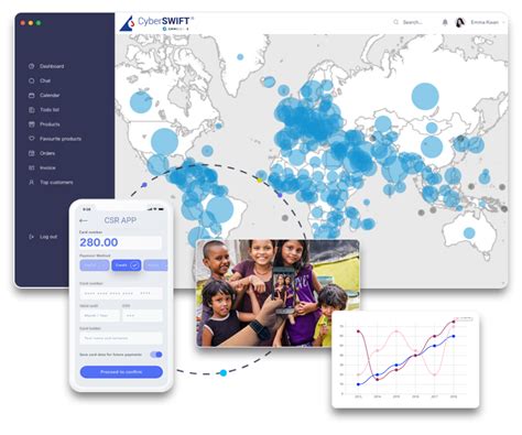 The Role Of Technology In Csr Monitoring And Evaluation