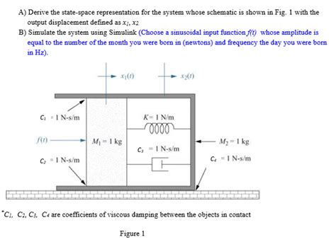 Solved A Derive The State Space Representation For The