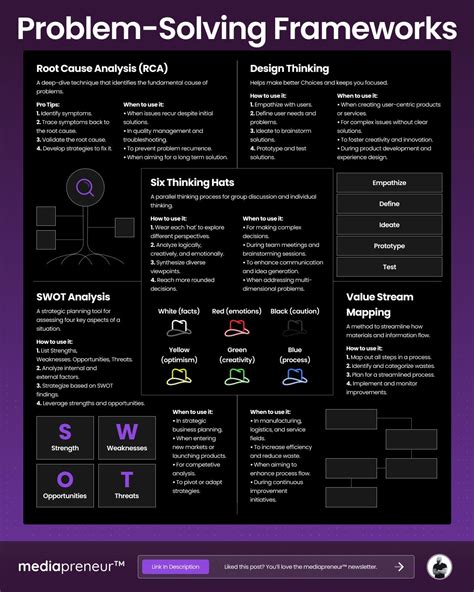 Theres No Shortage Of Frameworks… But 👇 Are You Using The Right One… Alan Aj Silber 88