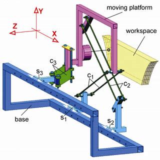 Vertical And Horizontal Milling Machine Concepts Download Scientific Diagram