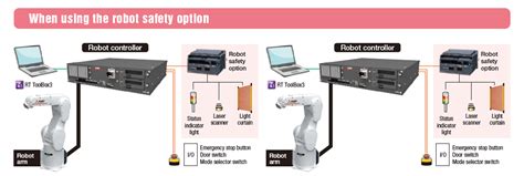 Features Fr Series Robot Safety Solutions Products Industrial