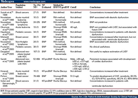 Antibiotic Coverage Strep Anginosus At Jung Coleman Blog