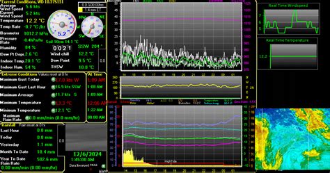 Weather Display Knowledge Weather Watch Forum Weather Display Knowledge Weather Watch Forum