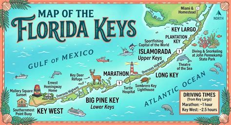 Map Of Florida Keys A Complete Guide To Islands Routes