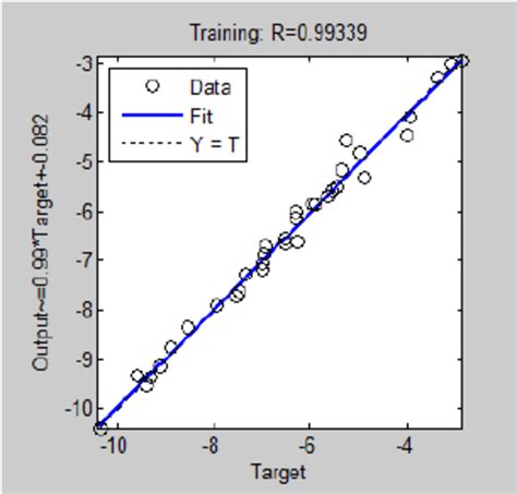 Regression Plots Test Download Scientific Diagram Regression Plots Test Download Scientific Diagram