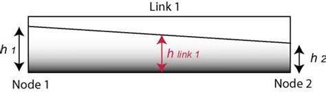 superlink depth computation scheme download scientific diagram