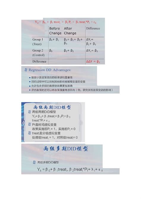 双重差分模型理论讲解学习笔记详细的did代码数据,实现psm Did、动态效应检验核密度图绘制等did模型matlab代码资源 Csdn下载 双重差分模型理论讲解学习笔记详细的did代码数据,实现psm Did、动态效应检验核密度图绘制等did模型matlab代码资源 Csdn下载