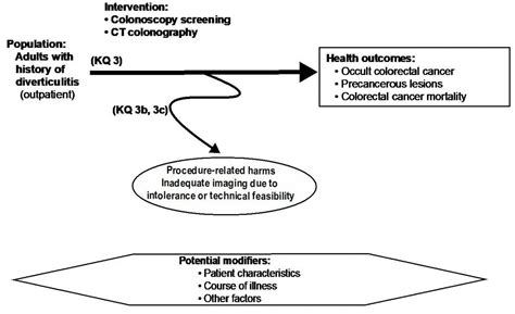 Difference Between Diverticulitis And Colon Cancer Cancerwalls