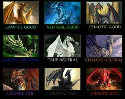 Dandd Dragons Alignment Chart Ralignmentcharts