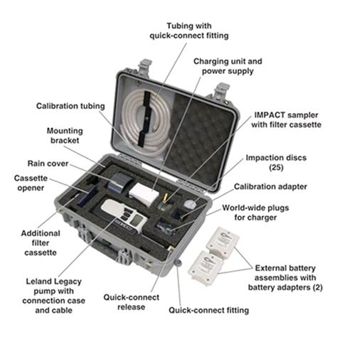 DPS System Active Environmental Solutions