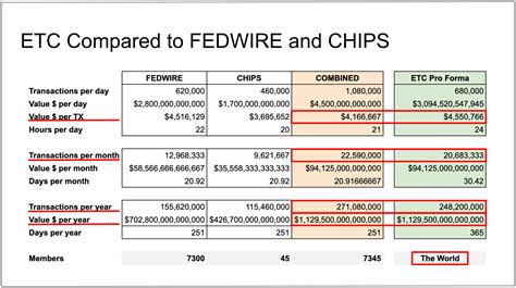 Chips Vs Fedwire At Tawny Dunn Blog