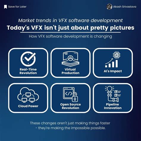 akash srivastava on linkedin vfx technology innovation