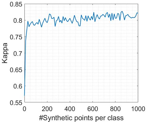2 Example On Model Accuracy Versus Classifier Support A Three Download Scientific Diagram