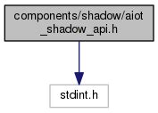 Link Kit C SDK components shadow aiot shadow api h 文件参考