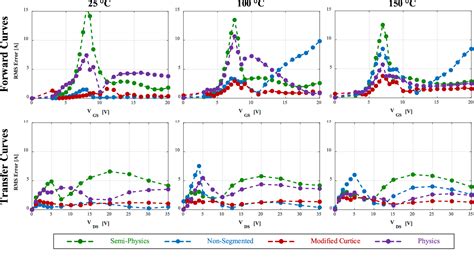 Figure From Computational Efficiency Analysis Of SiC MOSFET Models In SPICE Static Behavior