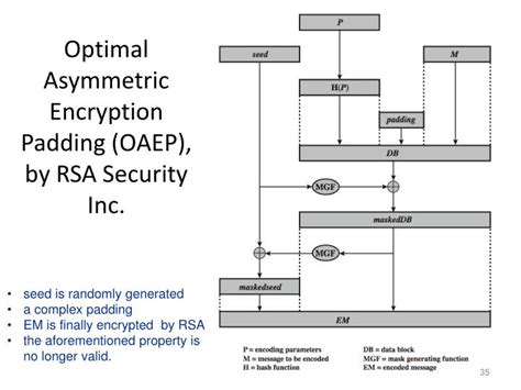PPT CS 5920 Applied Cryptography Spring 2014 Chapter 9 Public Key Cryptography And RSA