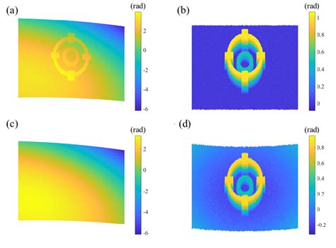 A Reconstructed Unwrapped Total Phase B True Object Phase C Download Scientific Diagram