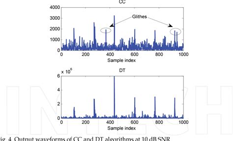 Figure 4 From Synchronization Technique For Ofdm Based Uwb System