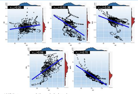 Figure 6 From The Bidirectional Gated Recurrent Unit Network Based On The Inception Module
