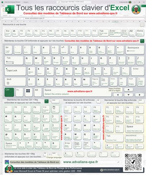 Top Raccourcis Clavier Excel Que Tu Dois Absolument Connaître Et Tu Peux Les Garder Sous La