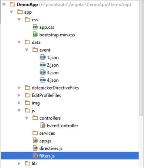 Javascript Angular Argument Is Not A Function Got Undefined Stack